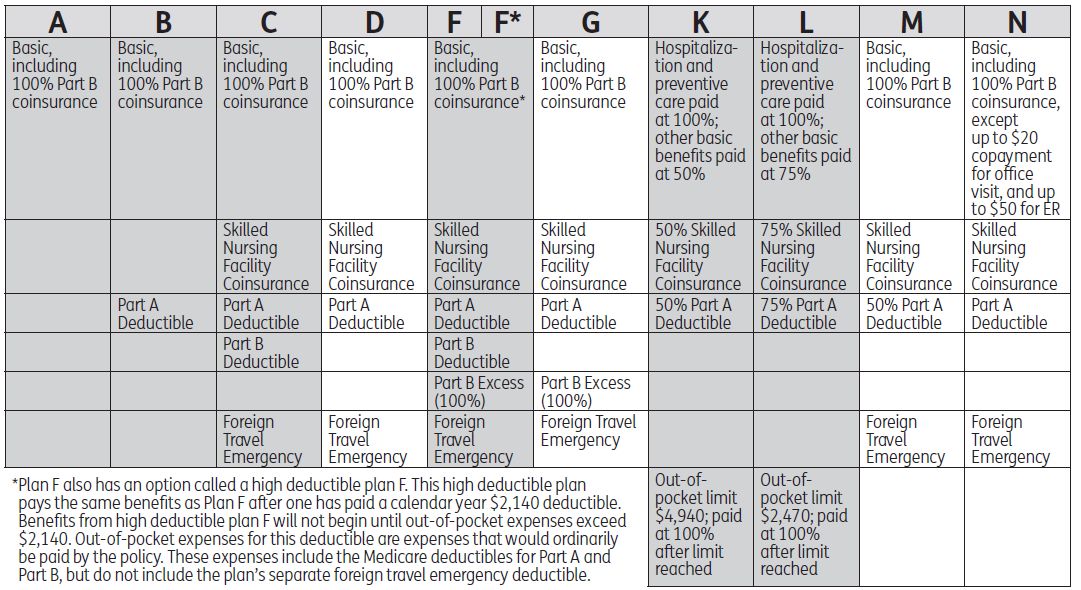 Medicare Supplements - Medicare Roadmap